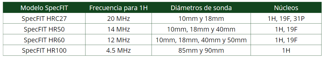Investigación y Desarrollo – Fine Instrument Technology